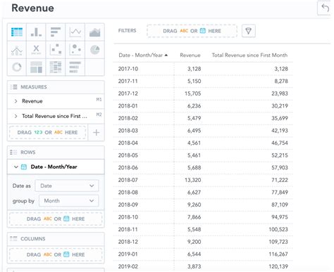 Running Total Function In Gooddata Platform Sum Vs Runsum Gooddata
