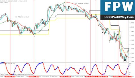 Download Extreme Scalping Forex Trading System Strategy For Mt4