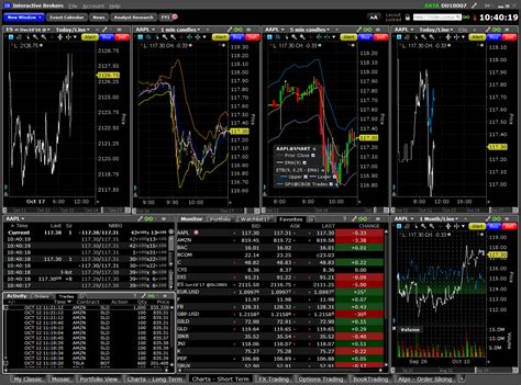 Tws Workspace Layout Library Interactive Brokers Llc