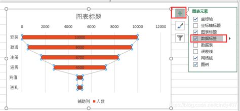 excel高级图表制作③——漏斗图 转化路径图 数据小斑马的博客 csdn博客 excel 漏斗图