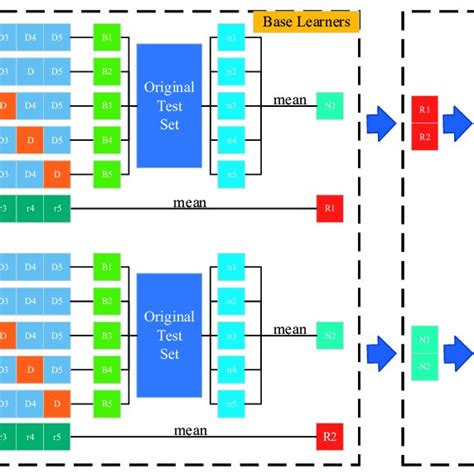 Modeling Process Of Fault Diagnosis Download Scientific Diagram