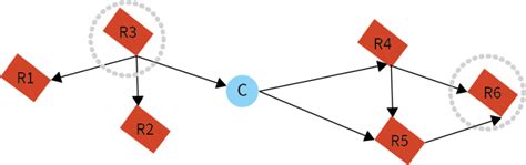aodv routing algorithm