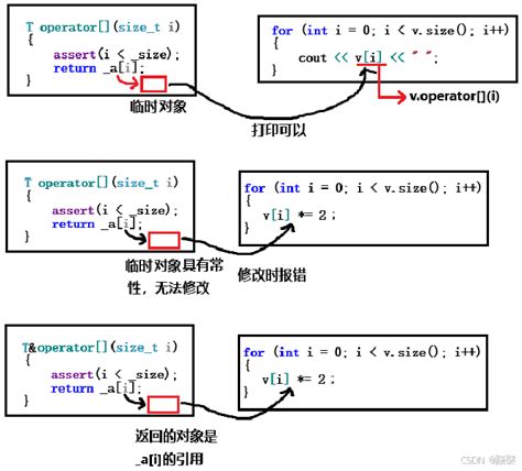 c 模版初阶 csdn博客