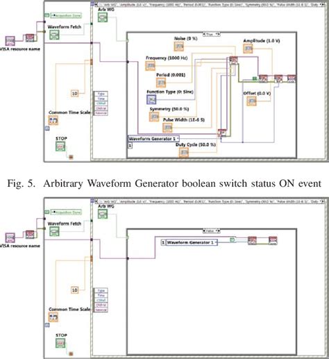 Figure From Instrument Control Through GPIB USB Communication With LabVIEW Semantic Scholar