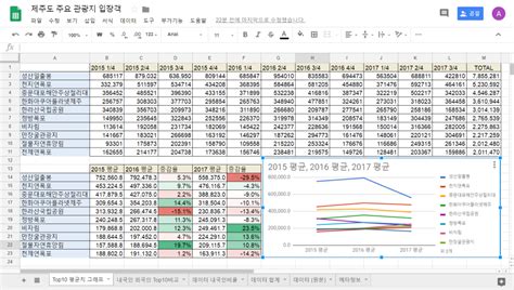 구글 스프레드시트 사용법 2 함수 스마트요원의 실용구글