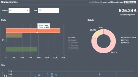 Use The Discrepancy Dashboard