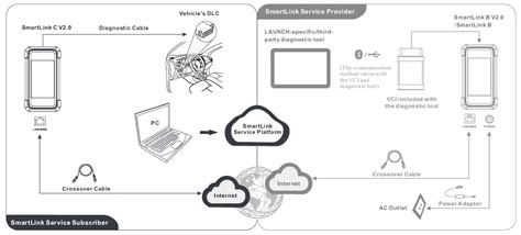 Launch Smartlink C V2 0 Remote Diagnosis Interface User Manual