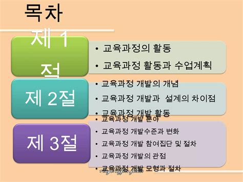 제 6장 교육과정 개발의 이론과 실제 Ppt Pptx