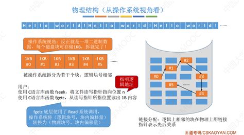 王道操作系统课代表 考研计算机 第四章 文件管理 究极精华总结笔记王道视频里外存空闲管理 Csdn博客
