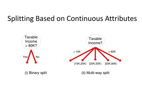 Ppt Classification Basic Concepts And Decision Trees Powerpoint