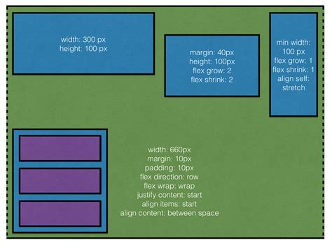 CSS Flex Layout 算法解析