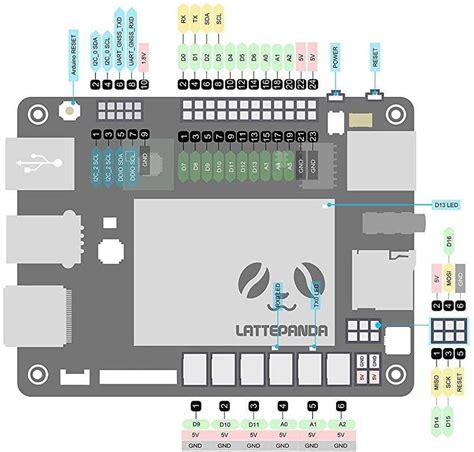 Buy LattePanda Windows Licensed GB GB Affordable Direnc Net