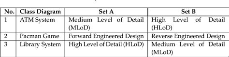 Table 52 From Interactive Scalable Condensation Of Reverse Engineered Uml Class Diagrams For