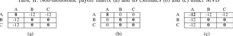 Table Ii From Selective Representation Of Multi Agent Q Learning Semantic Scholar
