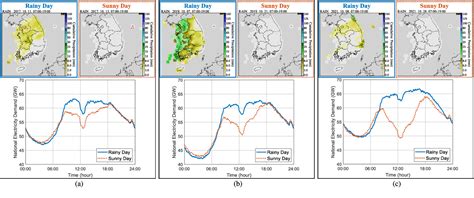 Figure 1 From Dynamic Performance Modeling And Analysis Of Power Grids With High Levels Of