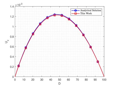 Annulus Flow Velocity With 100 Download Scientific Diagram