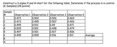 solved construct a 3 sigma x and r chart for the following
