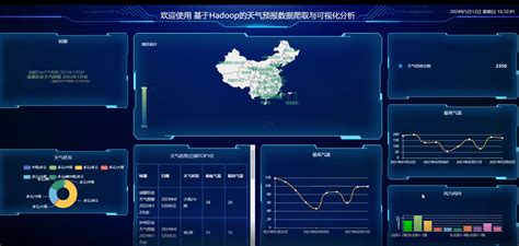 基于hadoop的天气预报数据爬取与可视化分析设计和实现源码论文部署讲解等 Csdn博客