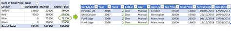 Pivot Table Excel Practice Online