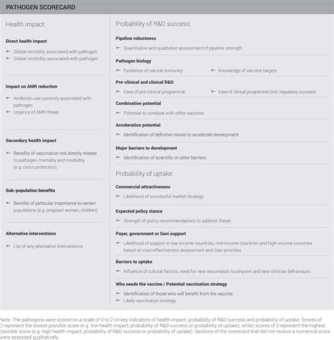 Read The Report Vaccines For Amr