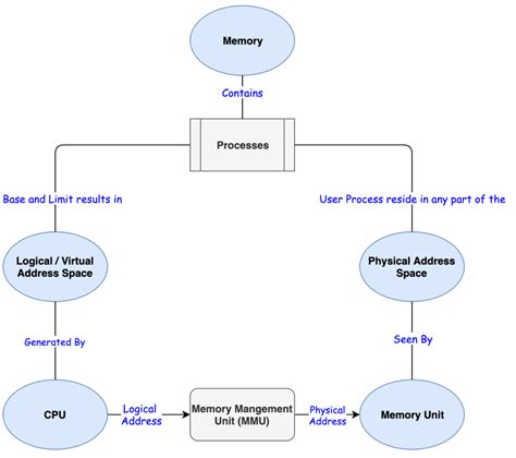 Nomohacks Operating Systems Theory And Design