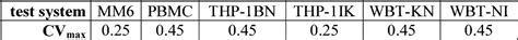 Table 1 From Comparison And Validation Of Novel Pyrogen Tests Based On The Human Fever Reaction