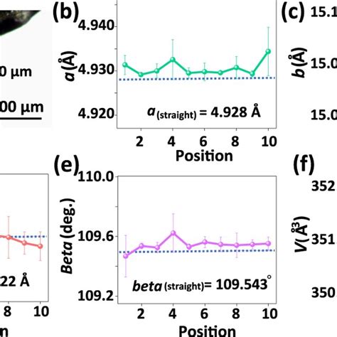Synchrotron X Ray Diffraction Analysis Of The Bend Of A Cu Trz