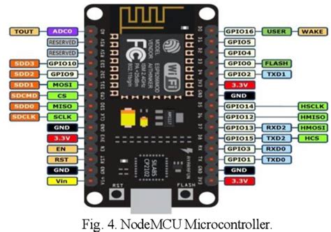 Figure 1 From Design And Implementation Of An Iot Enabled Remote Surveillance Rover For