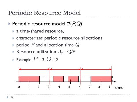 Ppt Real Time Scheduling Ii Compositional Scheduling Framework Powerpoint Presentation Id