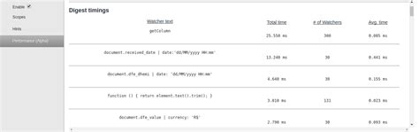 javascript angularjs performance issues with ng repeat stack overflow