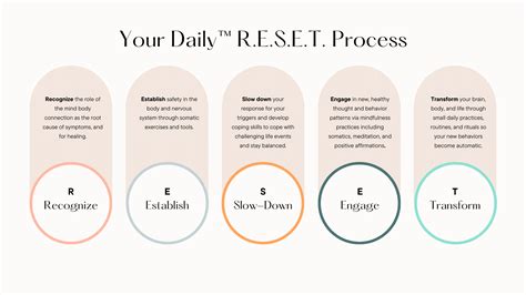 The Reset Program ‣ Your Daily™ Nervous System Regulation Coaching App