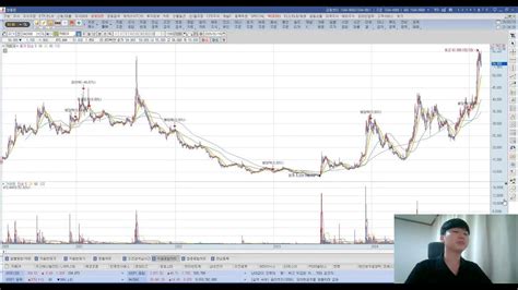 이차전지 반도체 급등 적중 다음 전략은 Youtube