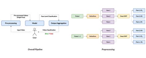 GitHub Shreyavaidya Mimvit Deepfake Detection This Work Proposes A Deep Learning Based