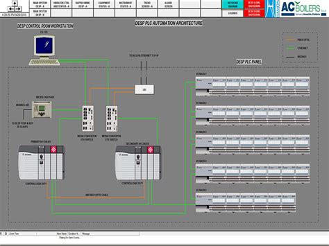 PLC DCS SCADA Systems KASA ANLAGEN