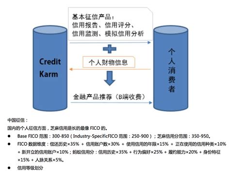 金融大数据 大数据在金融行业的应用 知乎