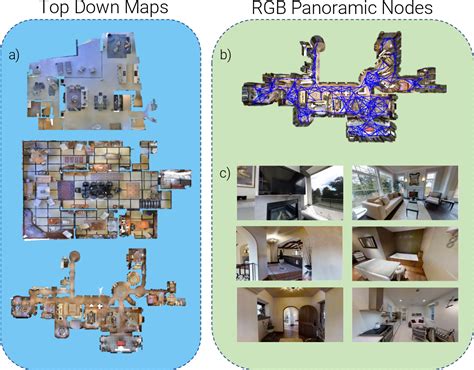 transformer based localization from embodied dialog with large scale