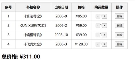 React（二）：jsx语法解析综合案例jsx语法事件 Csdn博客
