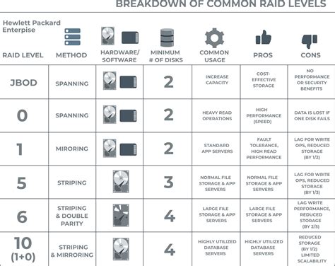 Raid 10 Vs Raid 0 Performance Speed And Data Protection Compared Diskinternals