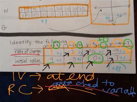 Linear Functions Quiz 3 Math Showme
