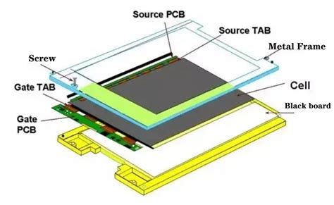 Lcd Display Parts Explained Key Components And How They Work