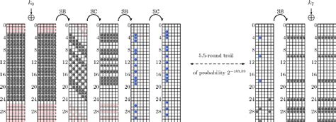 Figure 1 From A Generic Algorithm For Efficient Key Recovery In Differential Attacks And Its
