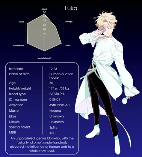 All The Alnst Main Charachters Profiles Translated Into English