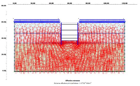 Principal Stresses After Excavation Download Scientific Diagram