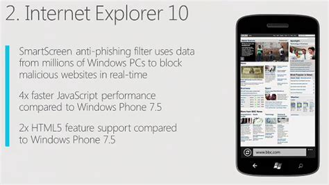Ios6 Safari Currently Beats Out Windows Phone 8 For Html5 Features