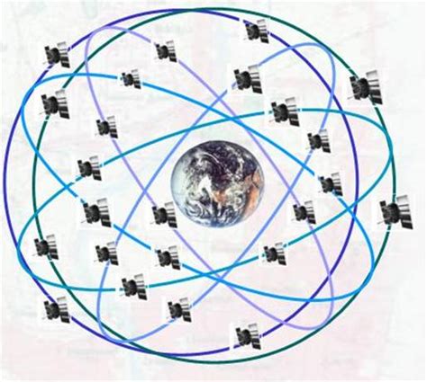 Components Of Gps And Working Of Gps Space And Control Segment
