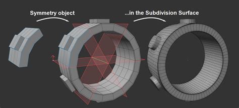 symmetry object