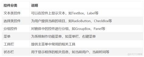 winform基础（2）基础控件 一 ldx的技术博客 51cto博客