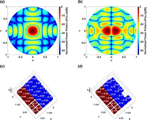 Optimal Synthesis Of Reconfigurable Planar Arrays For Monopulse Radar