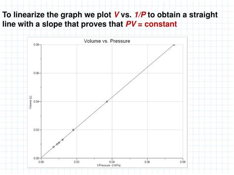 PPT Mastering Graphical Analysis In Physics Key Skills Strategies PowerPoint Presentation