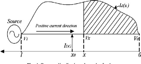 Figure 1 From Distributed Generator Placement For Loss Reduction And Improvement In Reliability